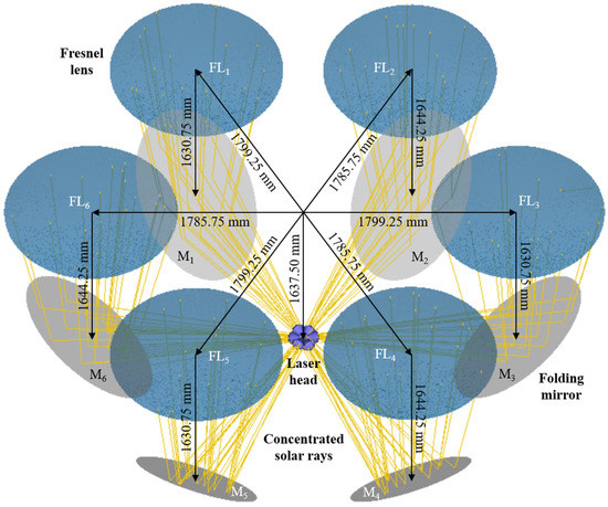 Seven-Grooved-Rod, Side-Pumping Concept for Highly Efficient TEM00-Mode ...