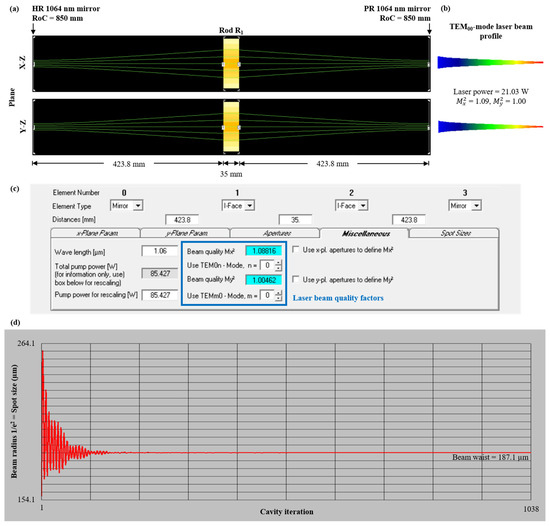 Seven-Grooved-Rod, Side-Pumping Concept for Highly Efficient TEM00-Mode ...
