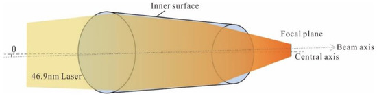 Focusing and Wavefront Splitting of an Extreme Ultraviolet Laser with a ...