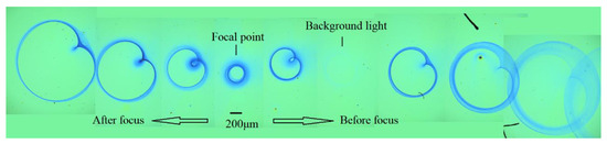 Focusing and Wavefront Splitting of an Extreme Ultraviolet Laser with a ...