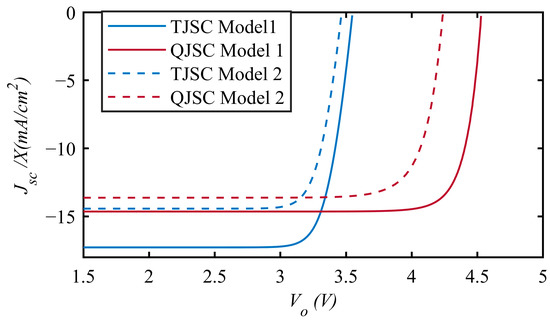 Modeling Lattice Matched Dilute Nitride Triple and Quadruple Junction ...