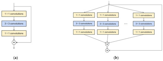 Recognition of Orbital Angular Momentum of Vortex Beams Based on Convolutional Neural Network ...