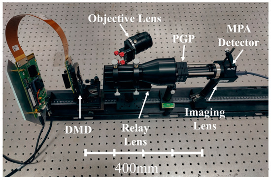 The Analysis and Experiment of Pixel-Matching Method for Space-Dimensional Dual-Coded ...
