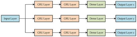 Photonics | Free Full-Text | Indoor Visible-Light 3D Positioning System ...