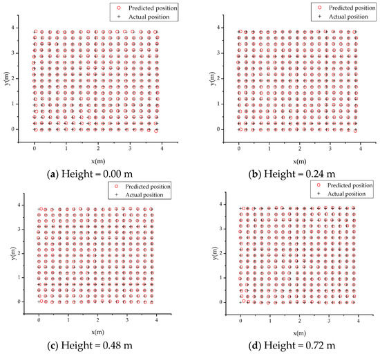 Photonics | Free Full-Text | Indoor Visible-Light 3D Positioning System ...