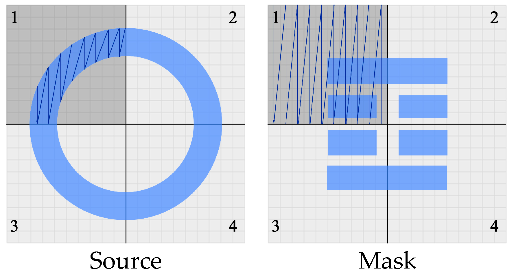 The Inverse Optimization of Lithographic Source and Mask via GA-APSO Hybrid Algorithm