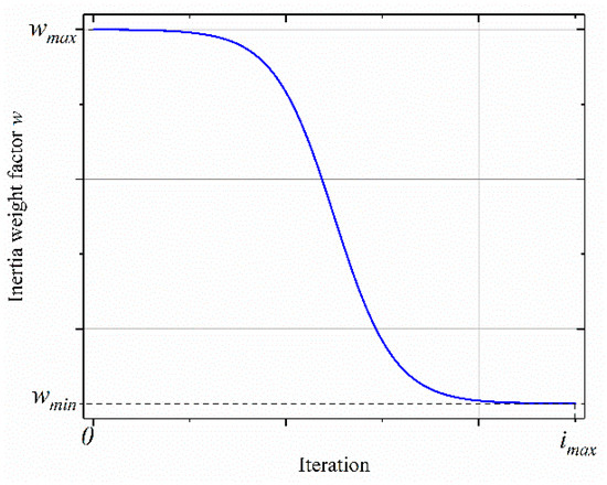 The Inverse Optimization of Lithographic Source and Mask via GA-APSO ...
