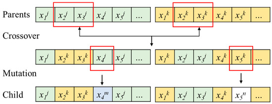 The Inverse Optimization of Lithographic Source and Mask via GA-APSO ...