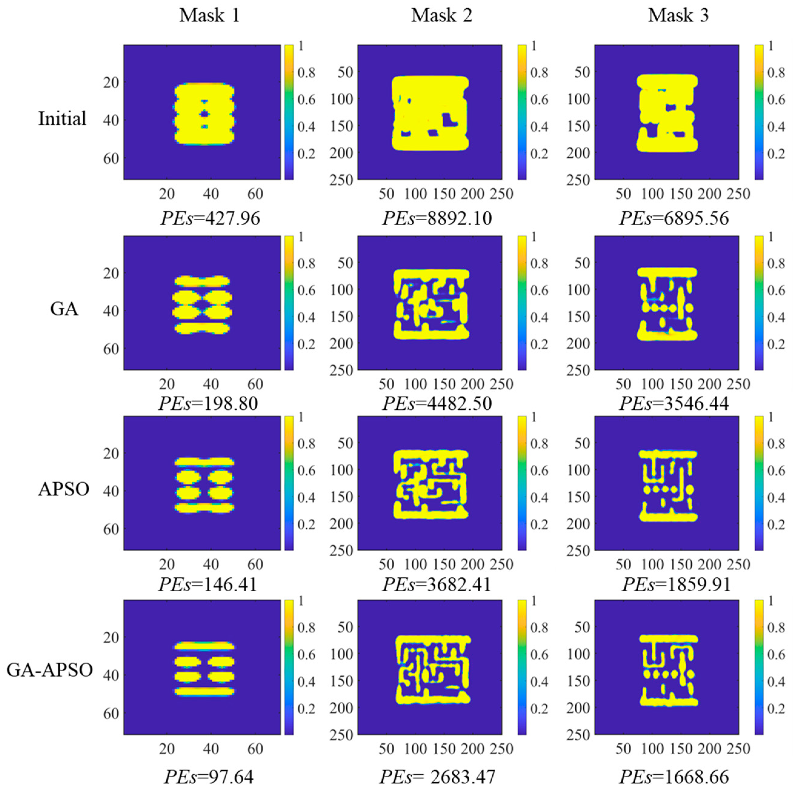 The Inverse Optimization of Lithographic Source and Mask via GA-APSO Hybrid Algorithm