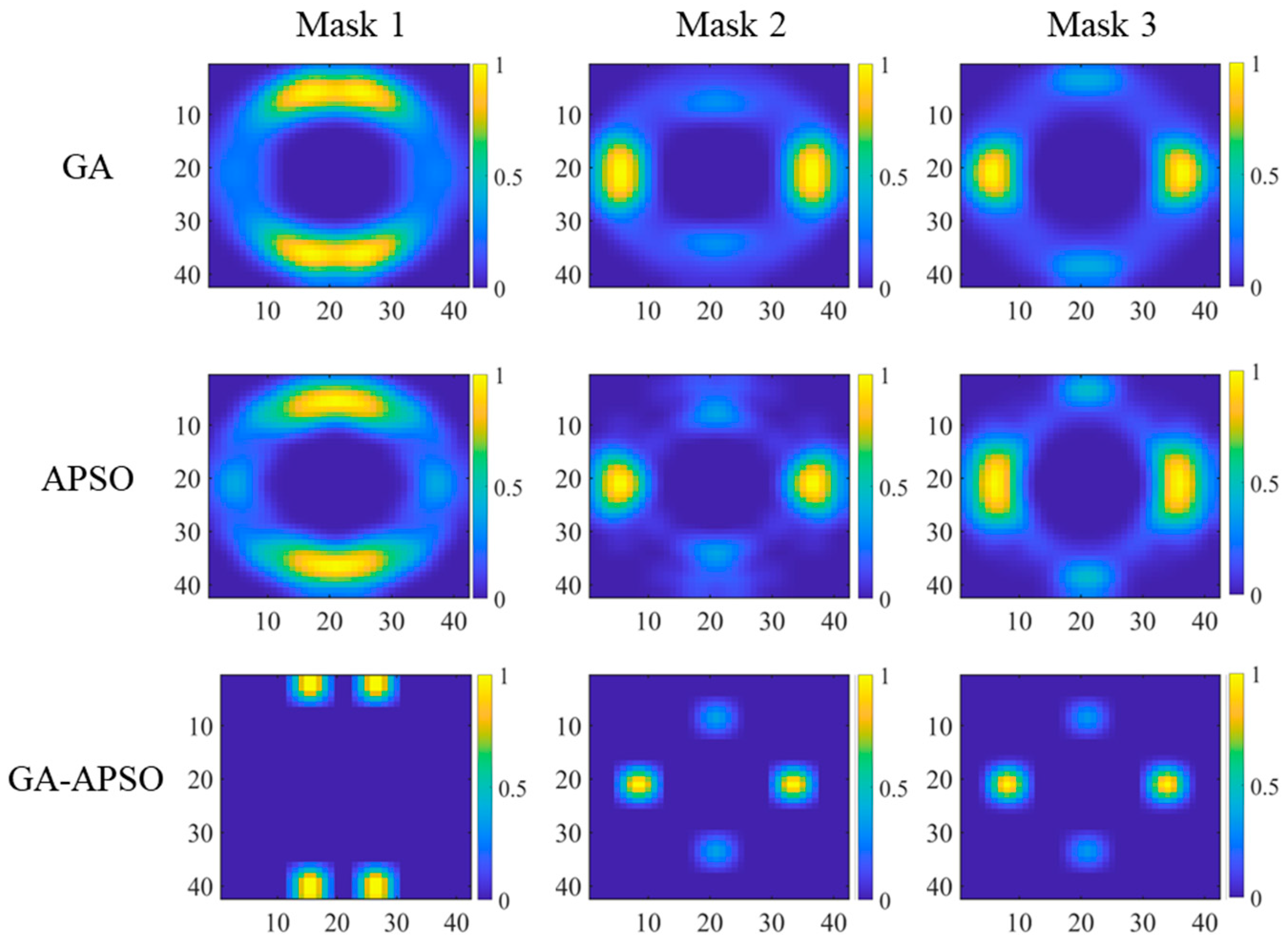 The Inverse Optimization of Lithographic Source and Mask via GA-APSO Hybrid Algorithm