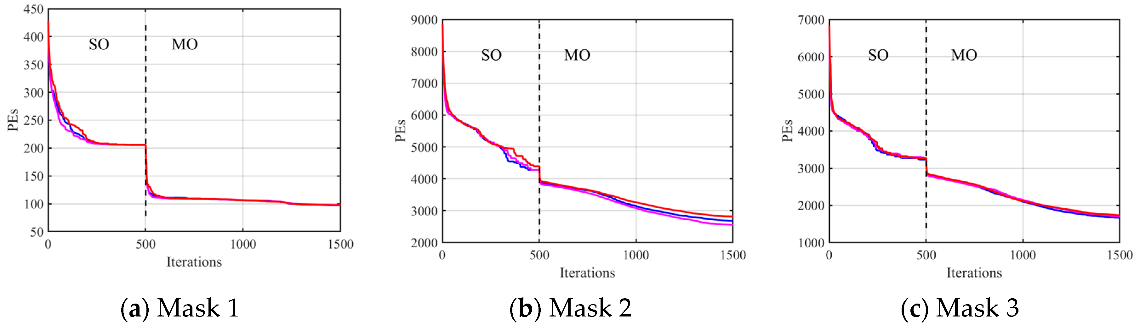 The Inverse Optimization of Lithographic Source and Mask via GA-APSO Hybrid Algorithm