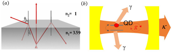 Quantum Light Source Based on Semiconductor Quantum Dots: A Review