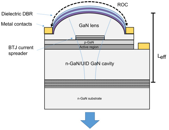 Long-Cavity M-Plane GaN-Based Vertical-Cavity Surface-Emitting Lasers ...