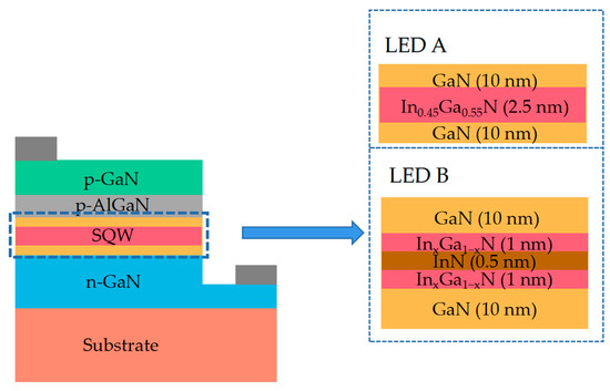 Performance Improvement of InGaN-Based Red Light-Emitting Diodes via Ultrathin InN Insertion Layer