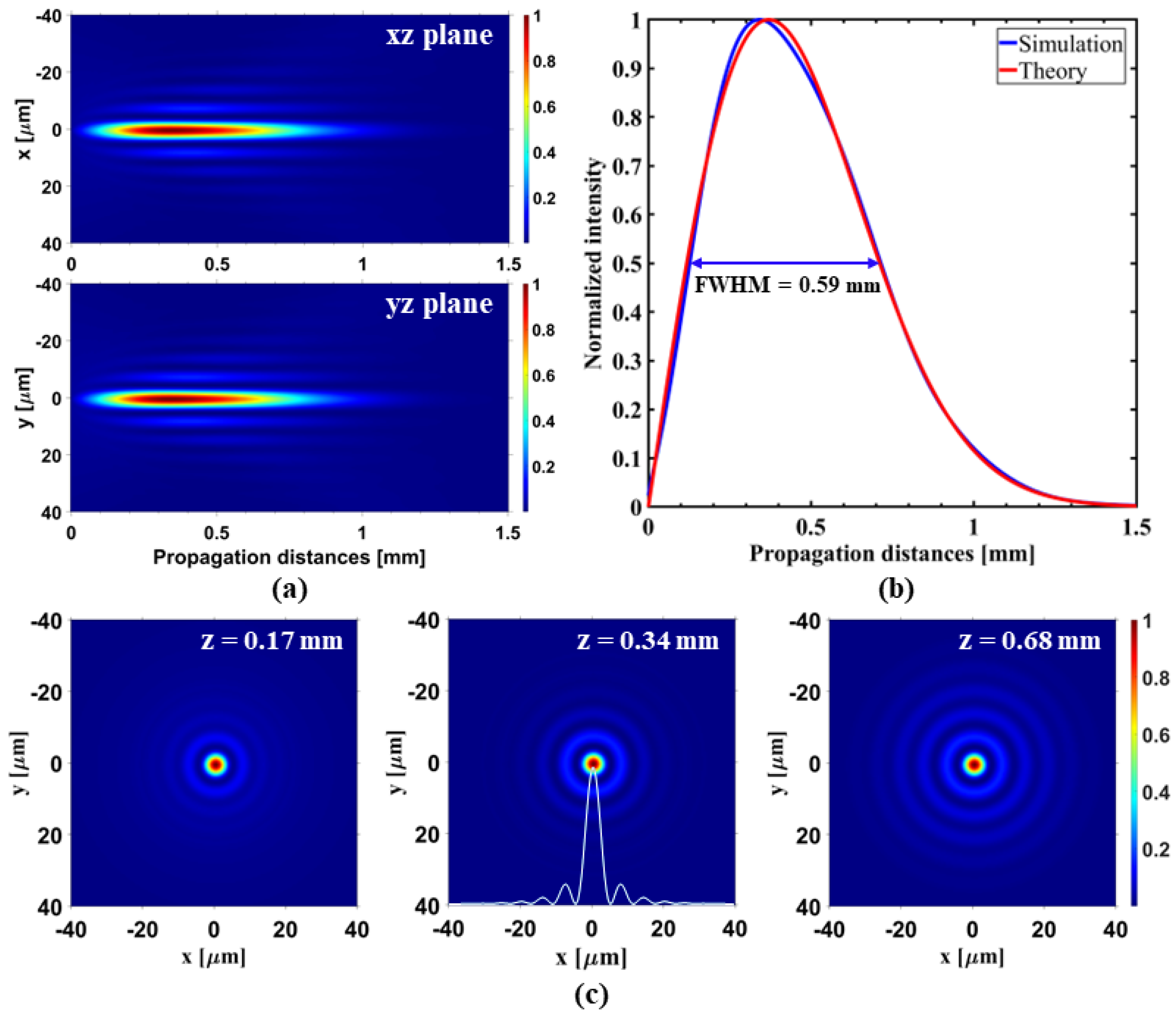 Asymmetric Shaping for Ultrafast Elliptical Bessel-like Beams