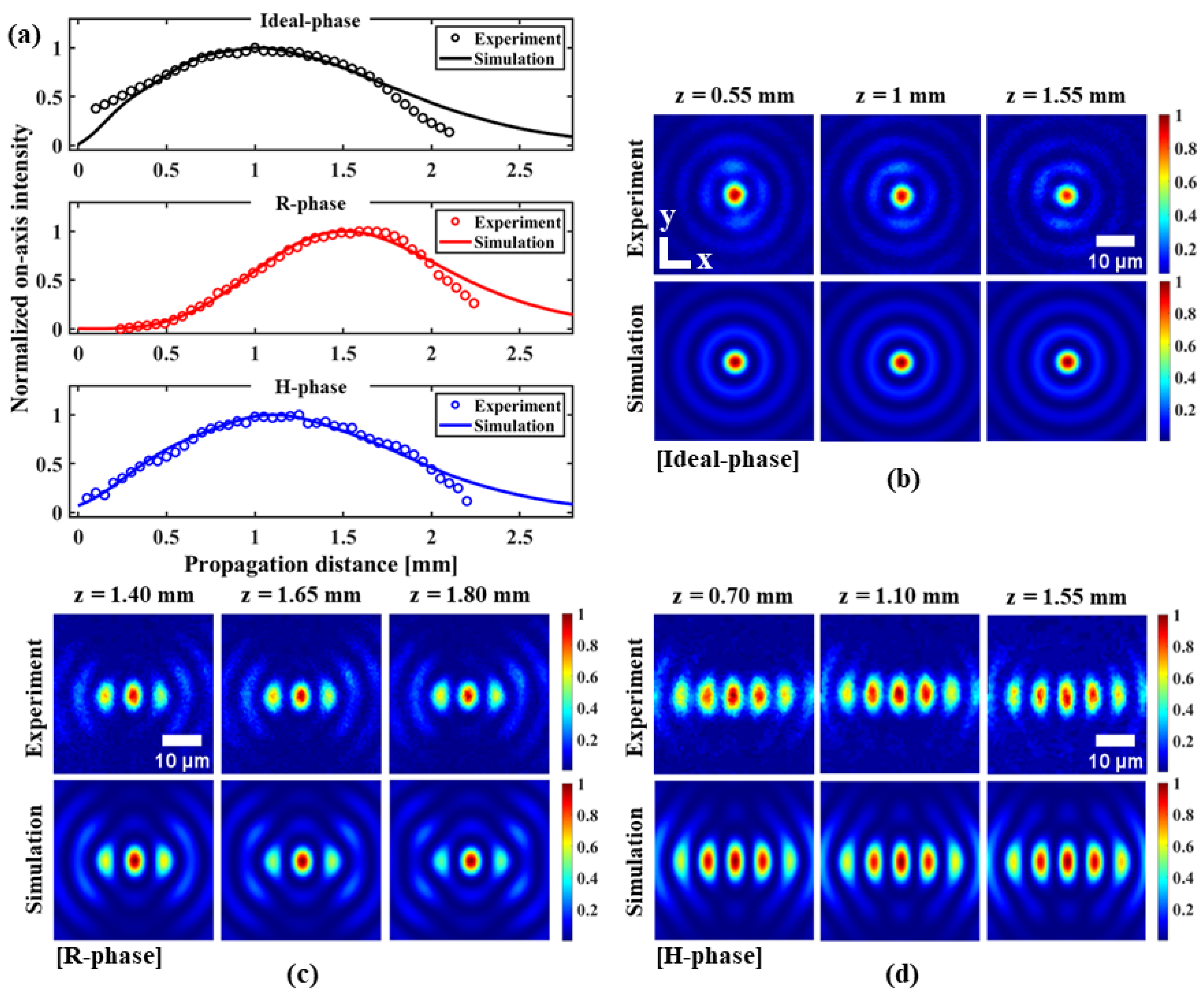 Asymmetric Shaping for Ultrafast Elliptical Bessel-like Beams