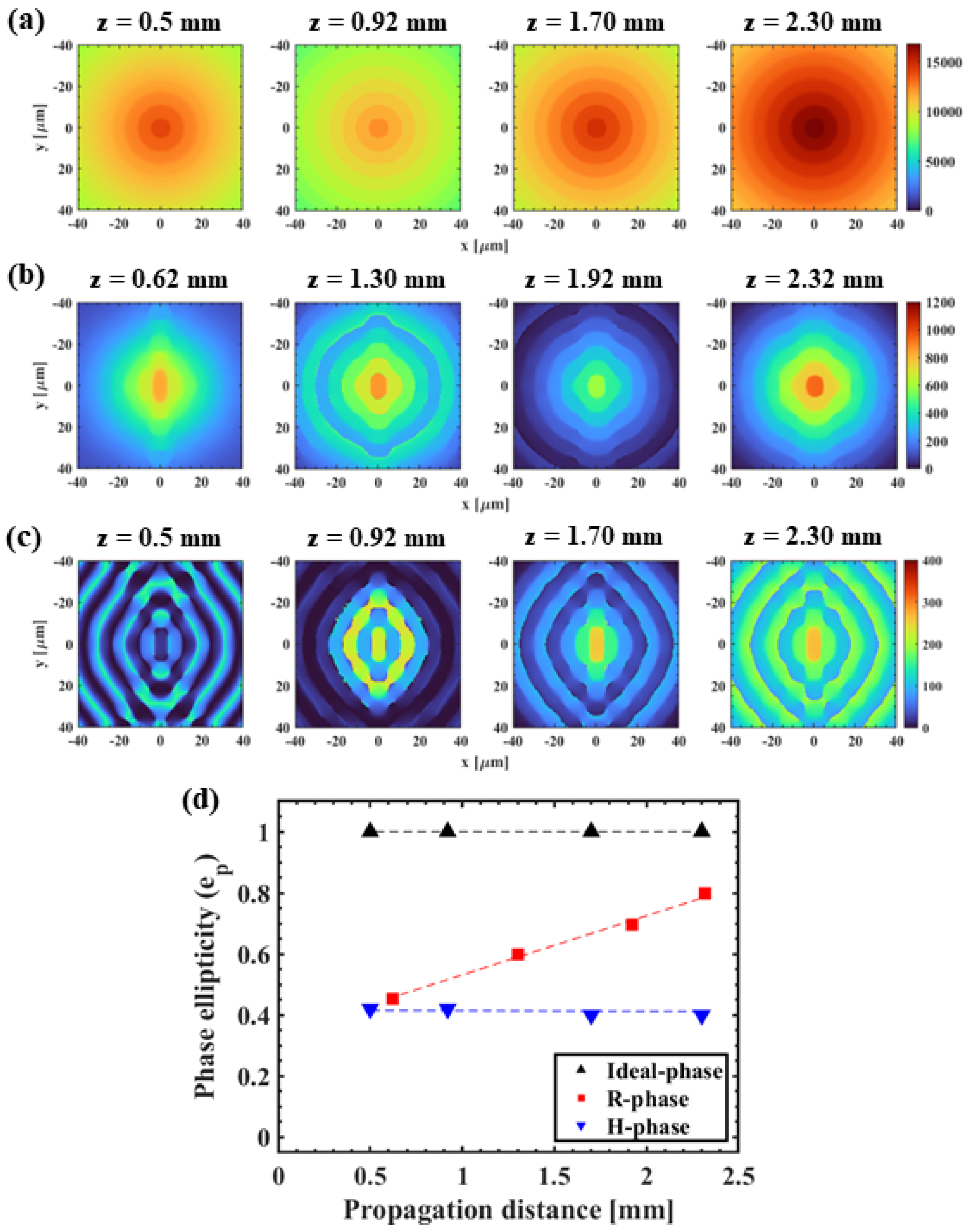 Asymmetric Shaping for Ultrafast Elliptical Bessel-like Beams