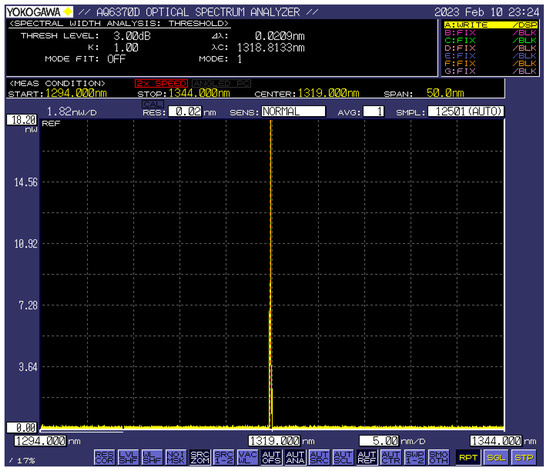 Hybrid Resonator 1319 nm Nd:YAG InnoSlab Laser