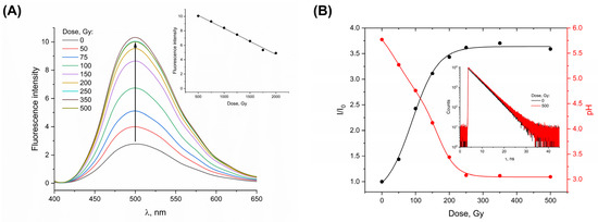 Photonics | Free Full-Text | Chemical Dosimetry Using Bisbenzimidazoles ...