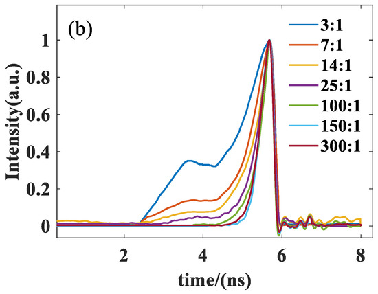 Arbitrary Time Shaping of Broadband Low-Coherence Light Based on ...