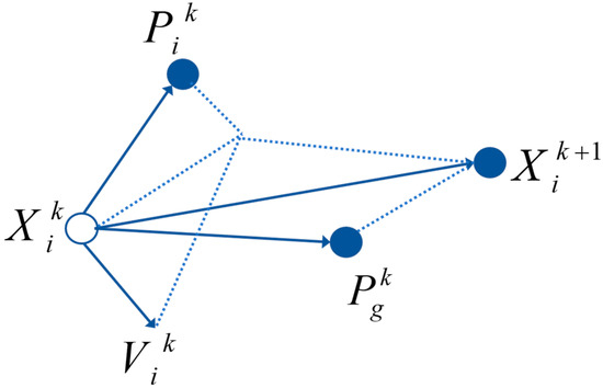 Research on VMD-Based Adaptive TDLAS Signal Denoising Method