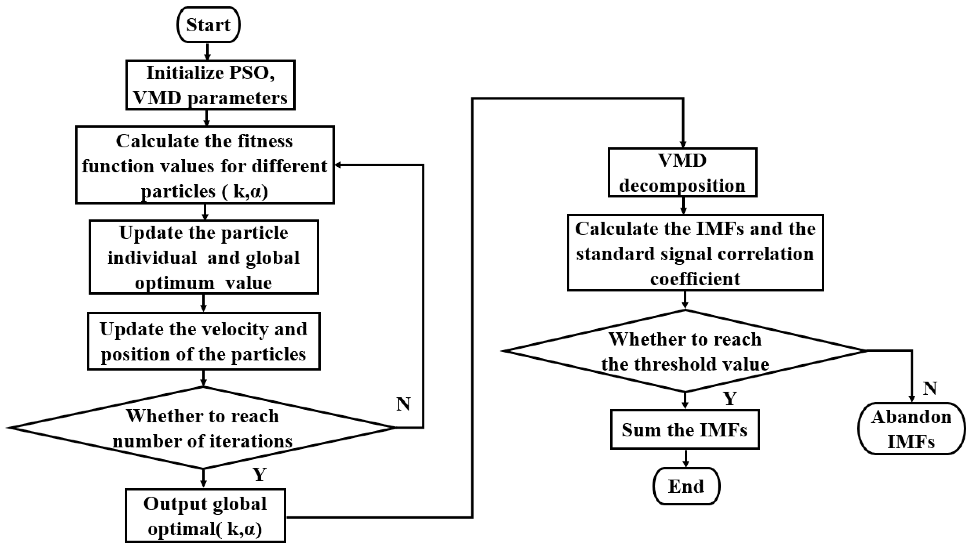 Research on VMD-Based Adaptive TDLAS Signal Denoising Method