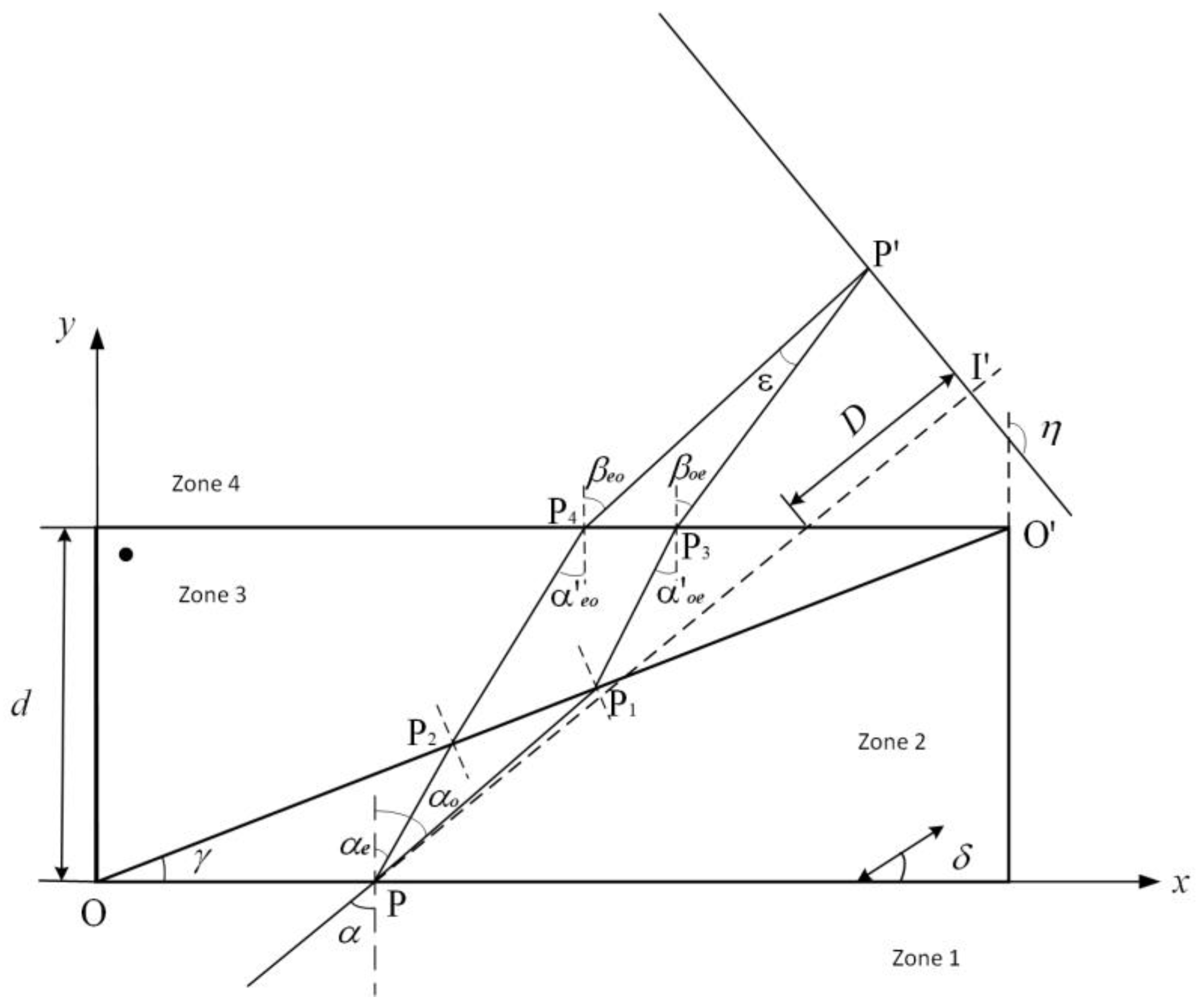Study of the Interference Color with Nomarski Prism Wedge Angle in a ...