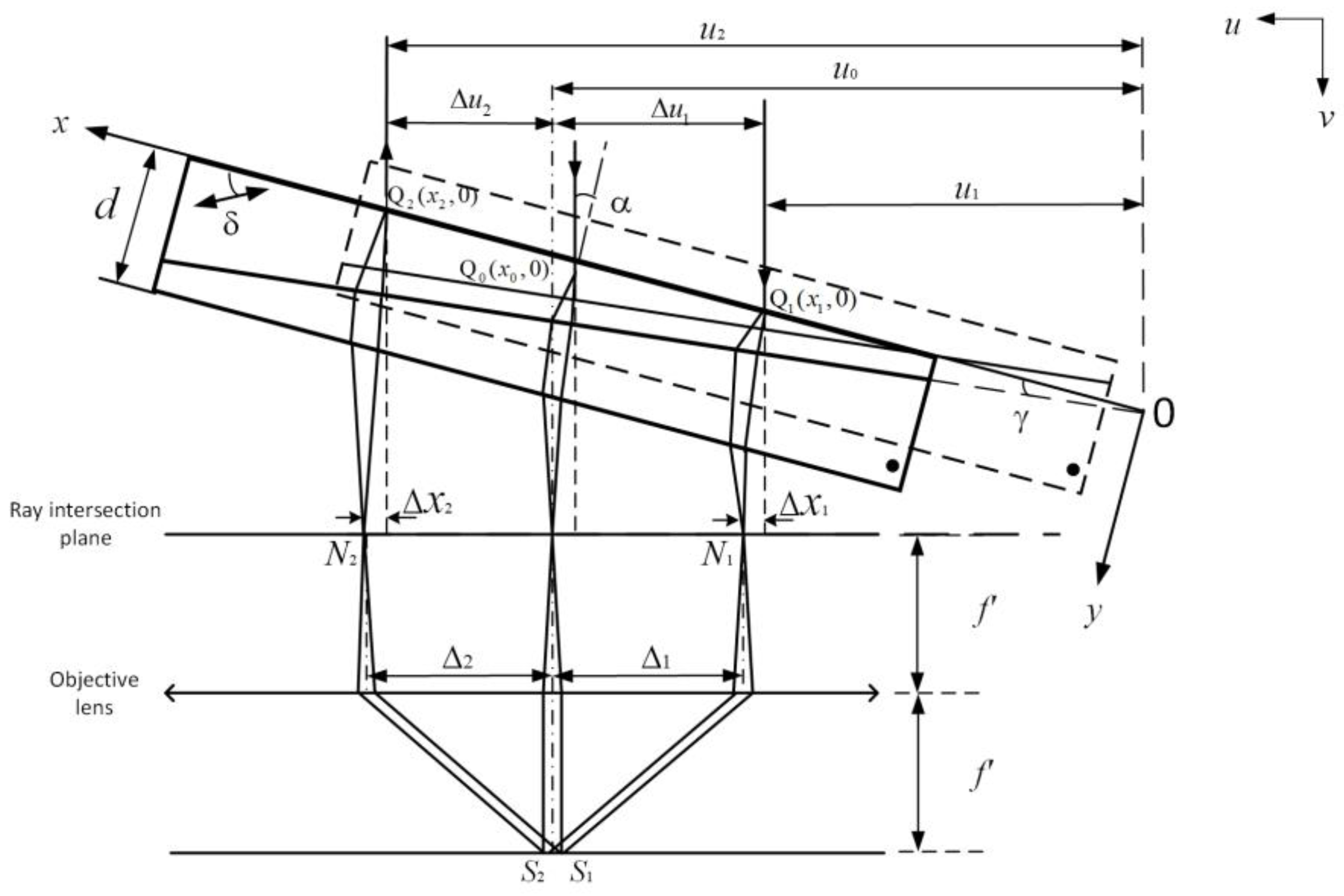 Study of the Interference Color with Nomarski Prism Wedge Angle in a ...