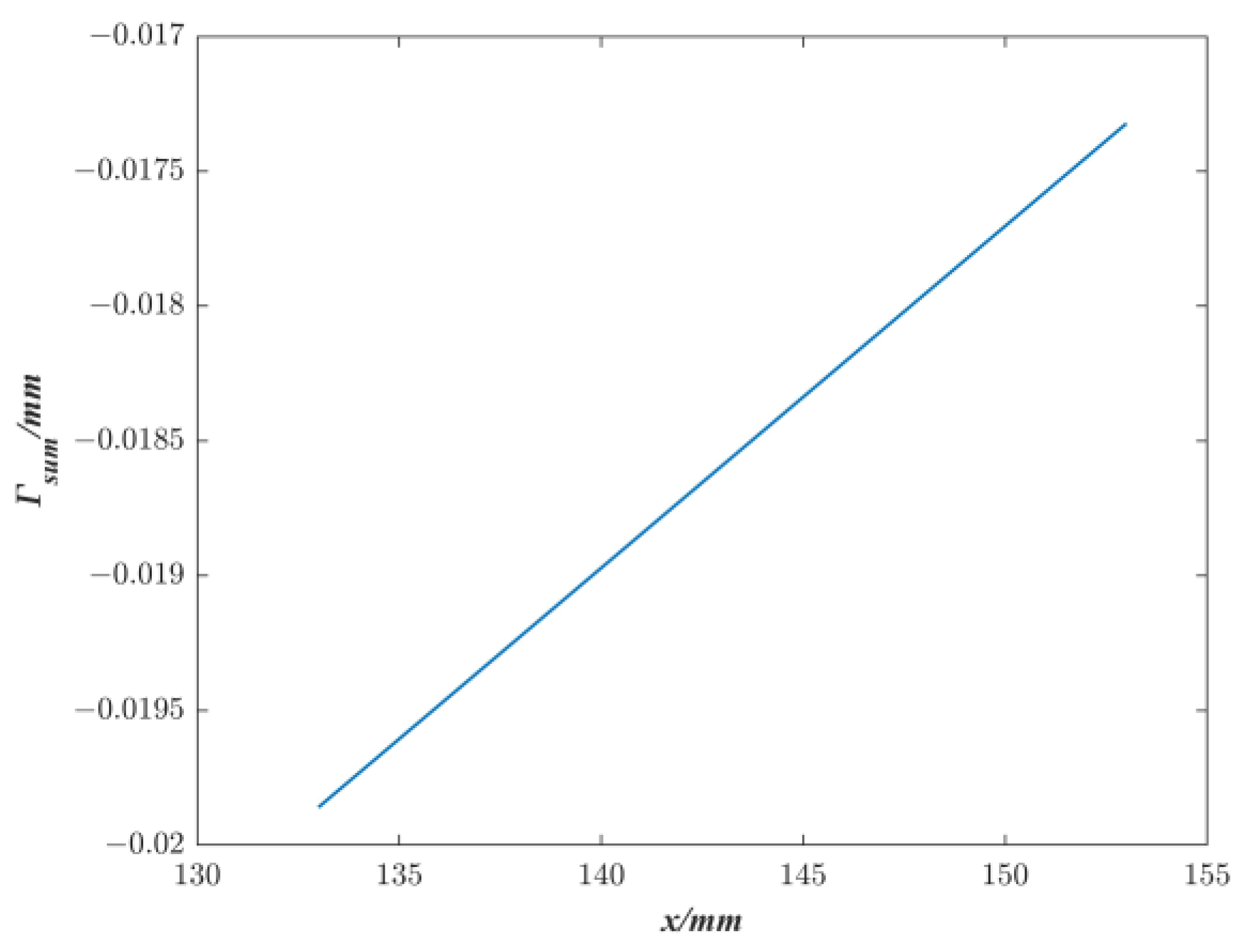 Photonics | Free Full-Text | Study of the Interference Color with ...