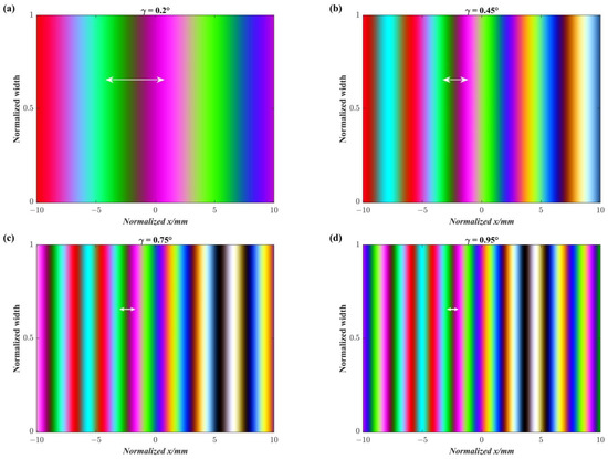 Study of the Interference Color with Nomarski Prism Wedge Angle in a Differential Interference ...