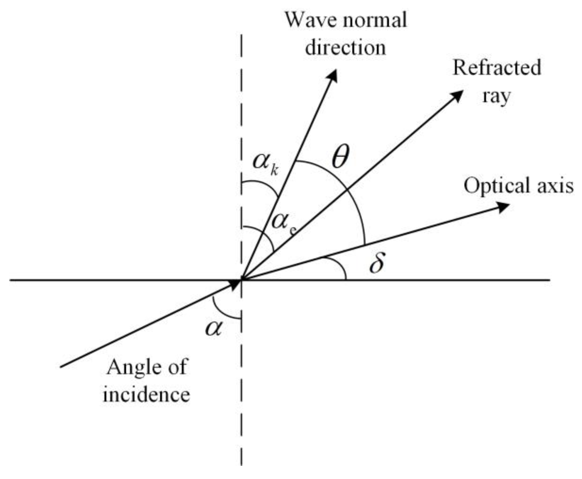 Study of the Interference Color with Nomarski Prism Wedge Angle in a ...