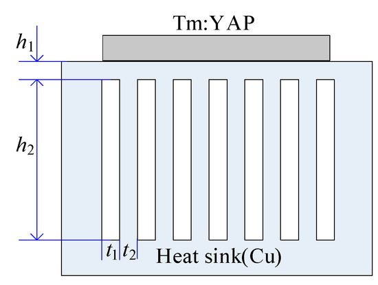 Research on the Thermal Effect of Micro-Channel Cooled Thin-Slab Tm:YAP Lasers