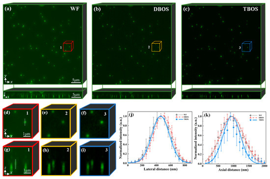 Axial Resolution Enhancement of Optical Sectioning Structured ...