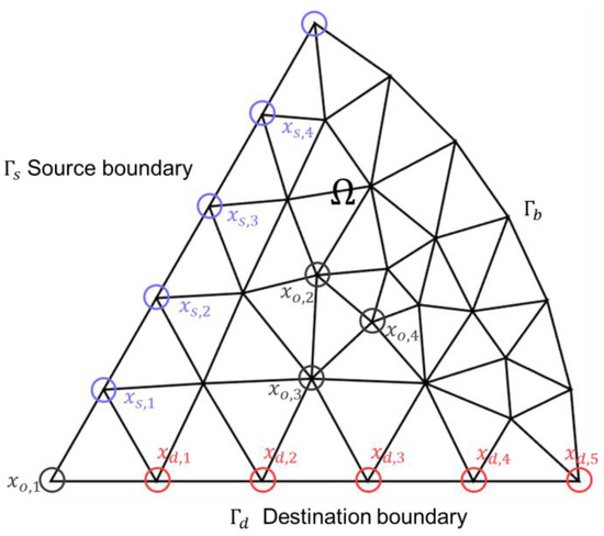 Rotational Bloch Boundary Conditions and the Finite-Element Implementation in Photonic Devices