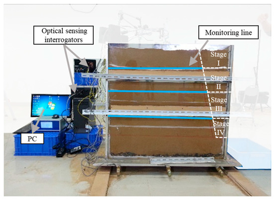 Numerical and Experimental Investigation of Slope Deformation under ...