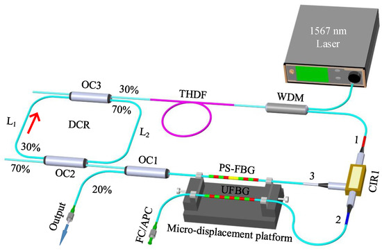 Wavelength-Tunable Single-Longitudinal-Mode Narrow-Linewidth Thulium ...