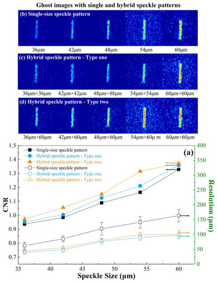 Image-Enhanced Pseudo-Thermal Ghost Imaging with Hybrid Speckle Pattern