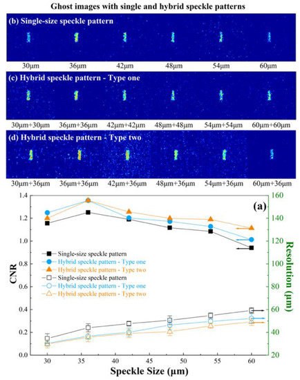 Image-Enhanced Pseudo-Thermal Ghost Imaging with Hybrid Speckle Pattern