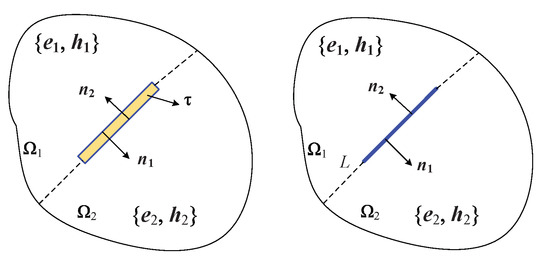 Advanced Numerical Methods for Graphene Simulation with Equivalent Boundary Conditions: A Review