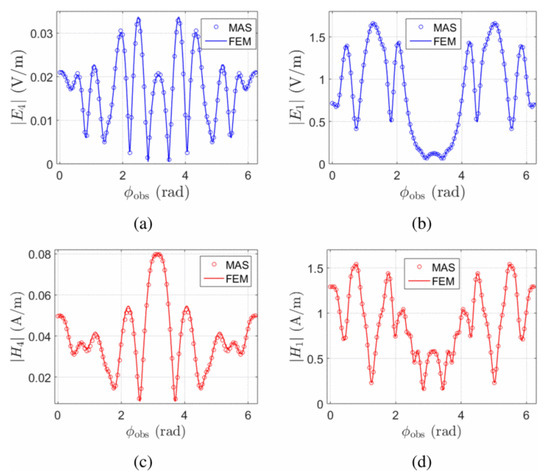 Advanced Numerical Methods for Graphene Simulation with Equivalent Boundary Conditions: A Review