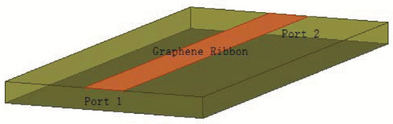 Advanced Numerical Methods for Graphene Simulation with Equivalent Boundary Conditions: A Review