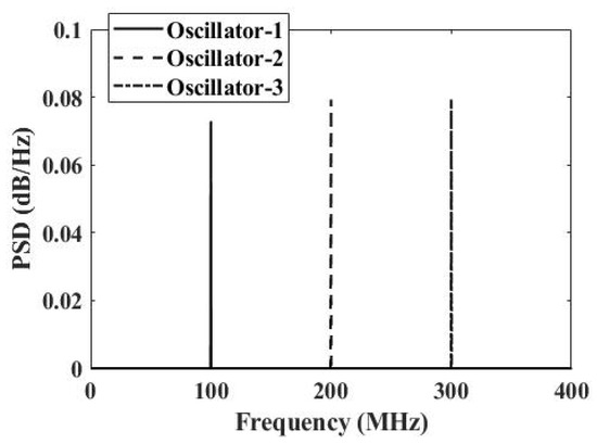 Self-Pilot Tone Based Adaptive Threshold RZ-OOK Decision for Free-Space ...