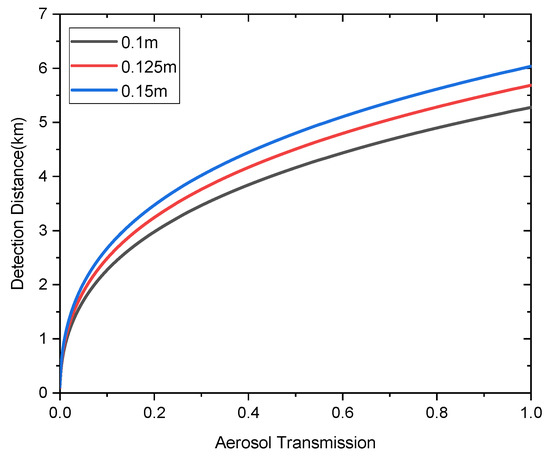 Development of a Raman Temperature LiDAR with Low Energy and Small ...
