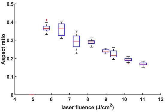 Characterization of Grid Lines Formed by Laser-Induced Forward Transfer ...