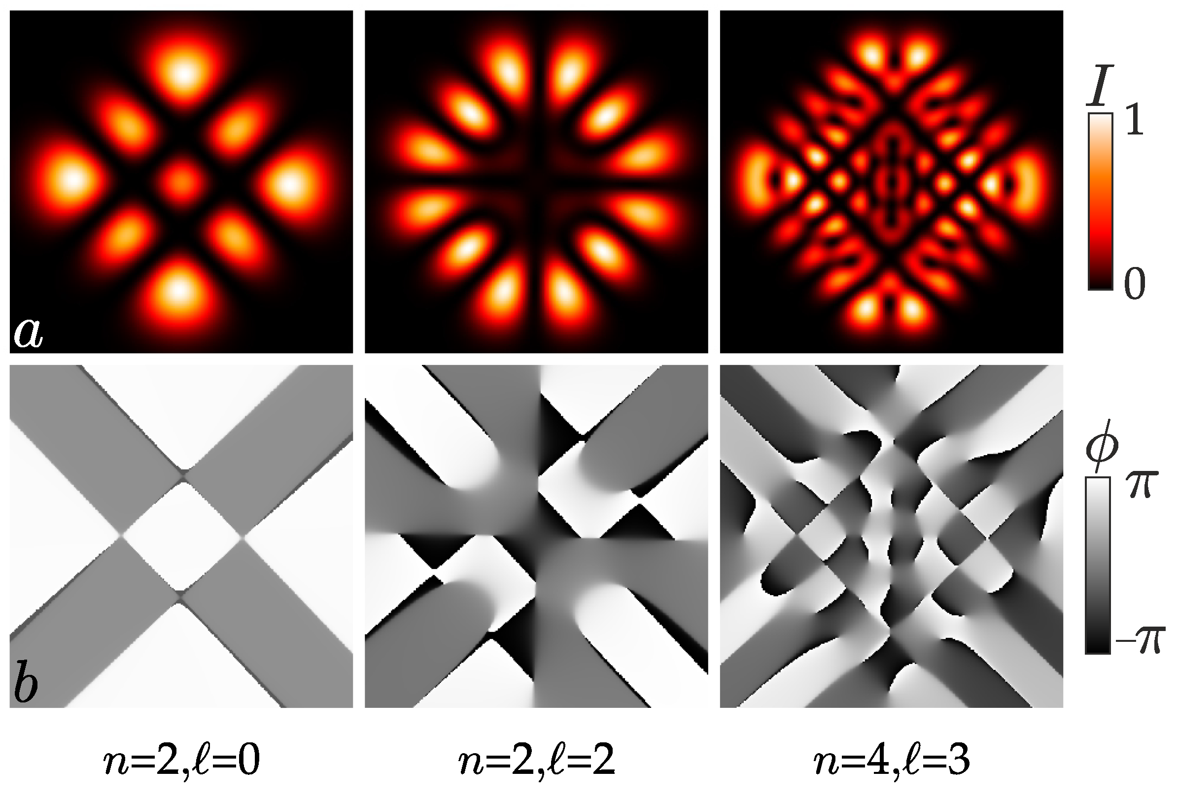 General Astigmatism of Structured LG Beams: Evolution and ...