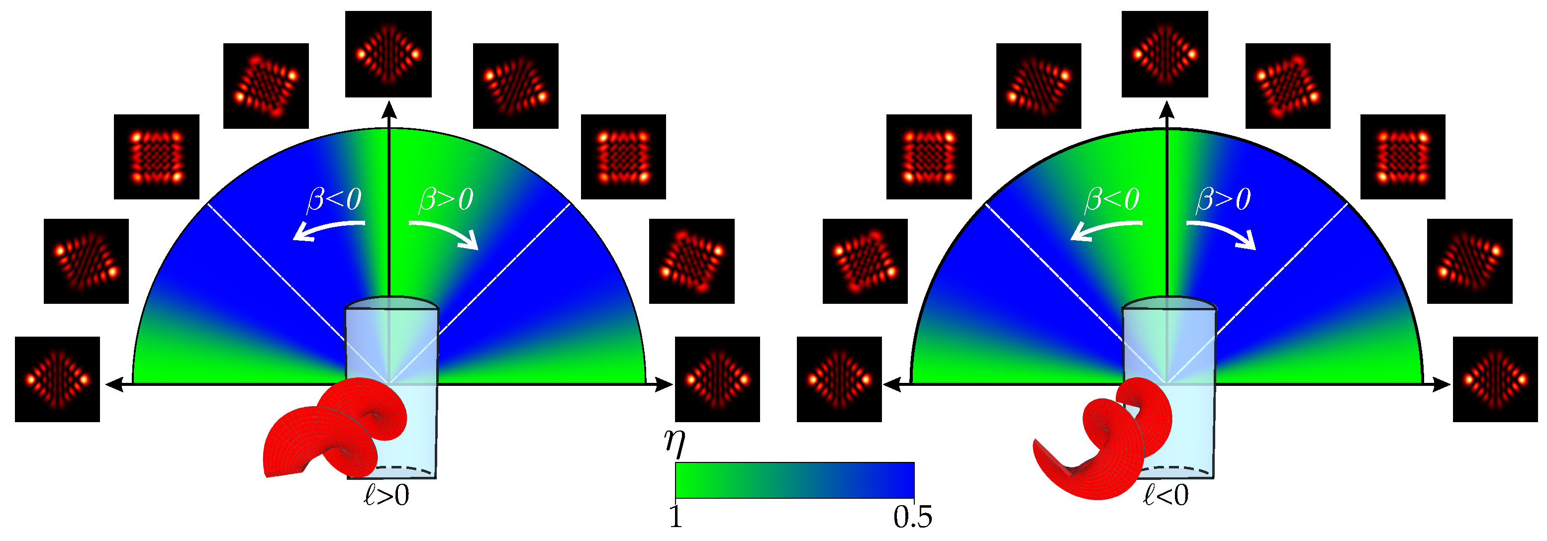 Photonics | Free Full-Text | General Astigmatism of Structured LG Beams ...
