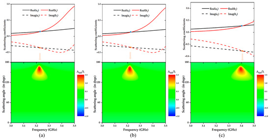 Enhanced Spin Hall Shift by Multipoles of Different Orders in Spherical ...