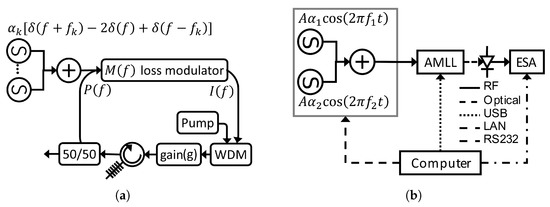 Relocking and Locking Range Extension of Partially Locked AMLL Cavity ...
