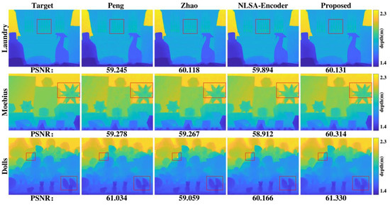 Photonics | Free Full-Text | TSDSR: Temporal–Spatial Domain Denoise Super-Resolution Photon ...