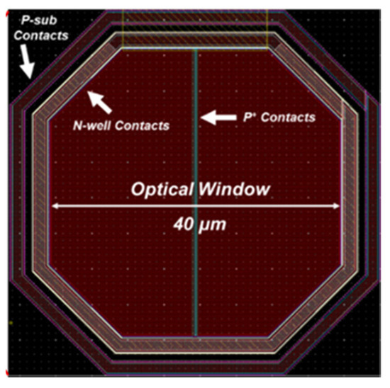 A Current-Mode Optoelectronic Receiver IC for Short-Range LiDAR Sensors ...